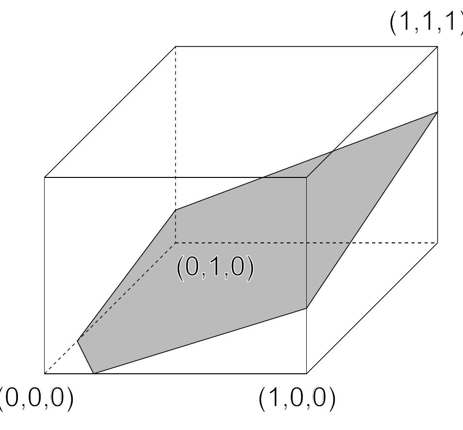 Mapping The Two Input Xor Function Into A 3d Space