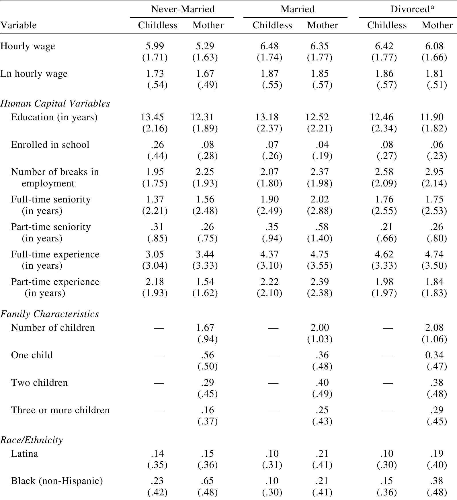 (PDF) The Wage Penalty for Motherhood