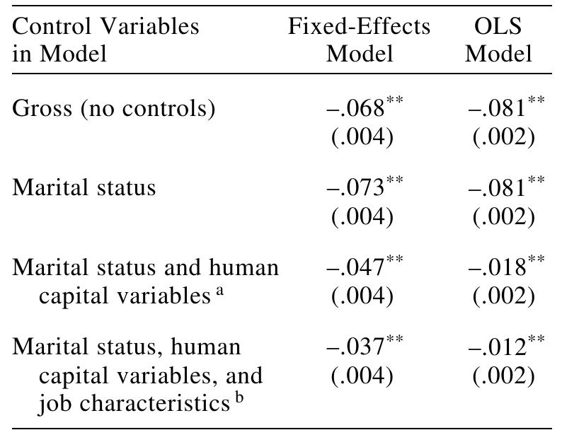 (PDF) The Wage Penalty for Motherhood