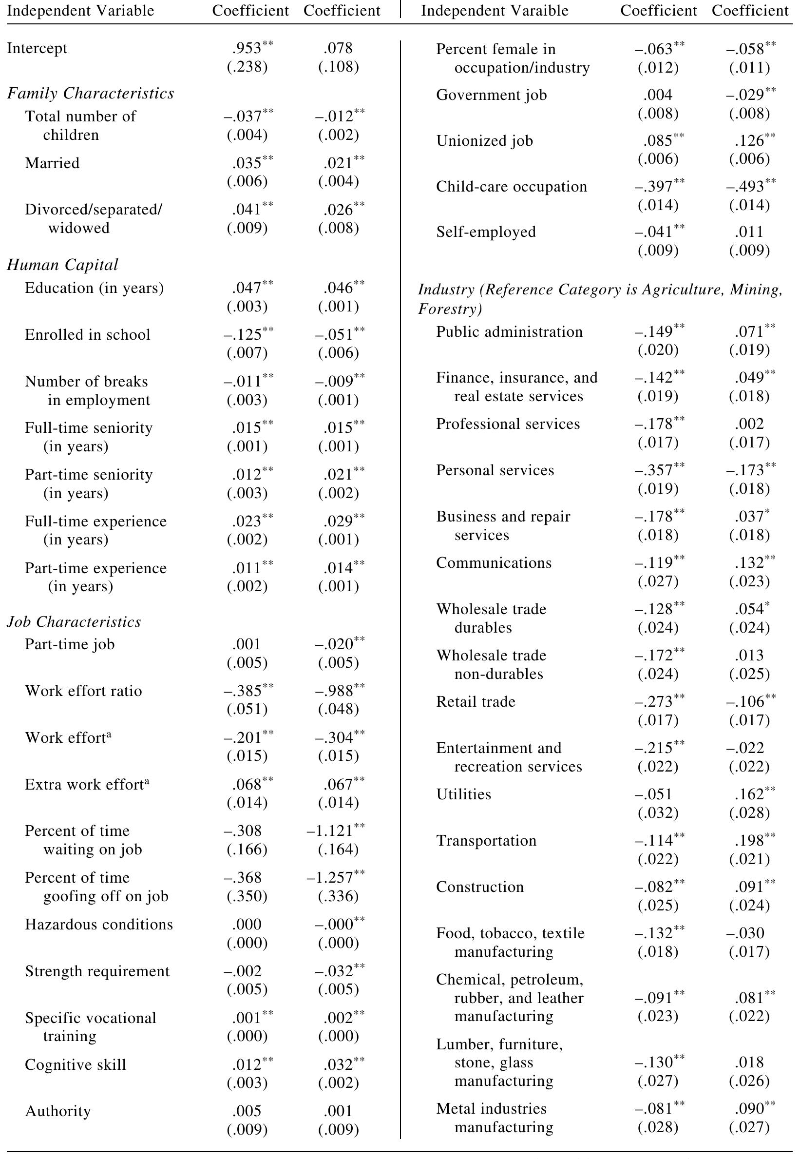 (PDF) The Wage Penalty for Motherhood