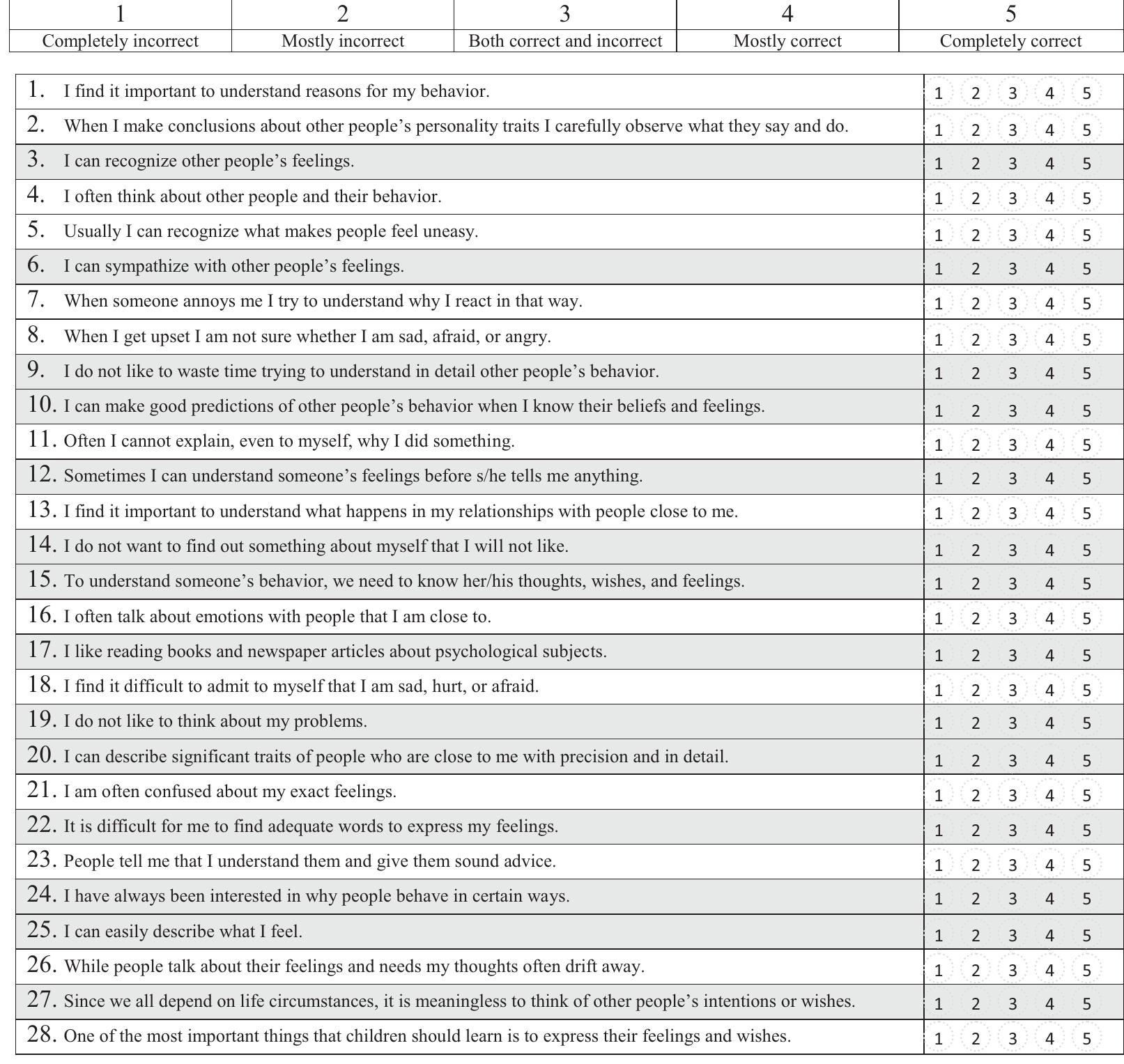 (PDF) The Mentalization Scale (MentS): A Self-Report Measure for the ...