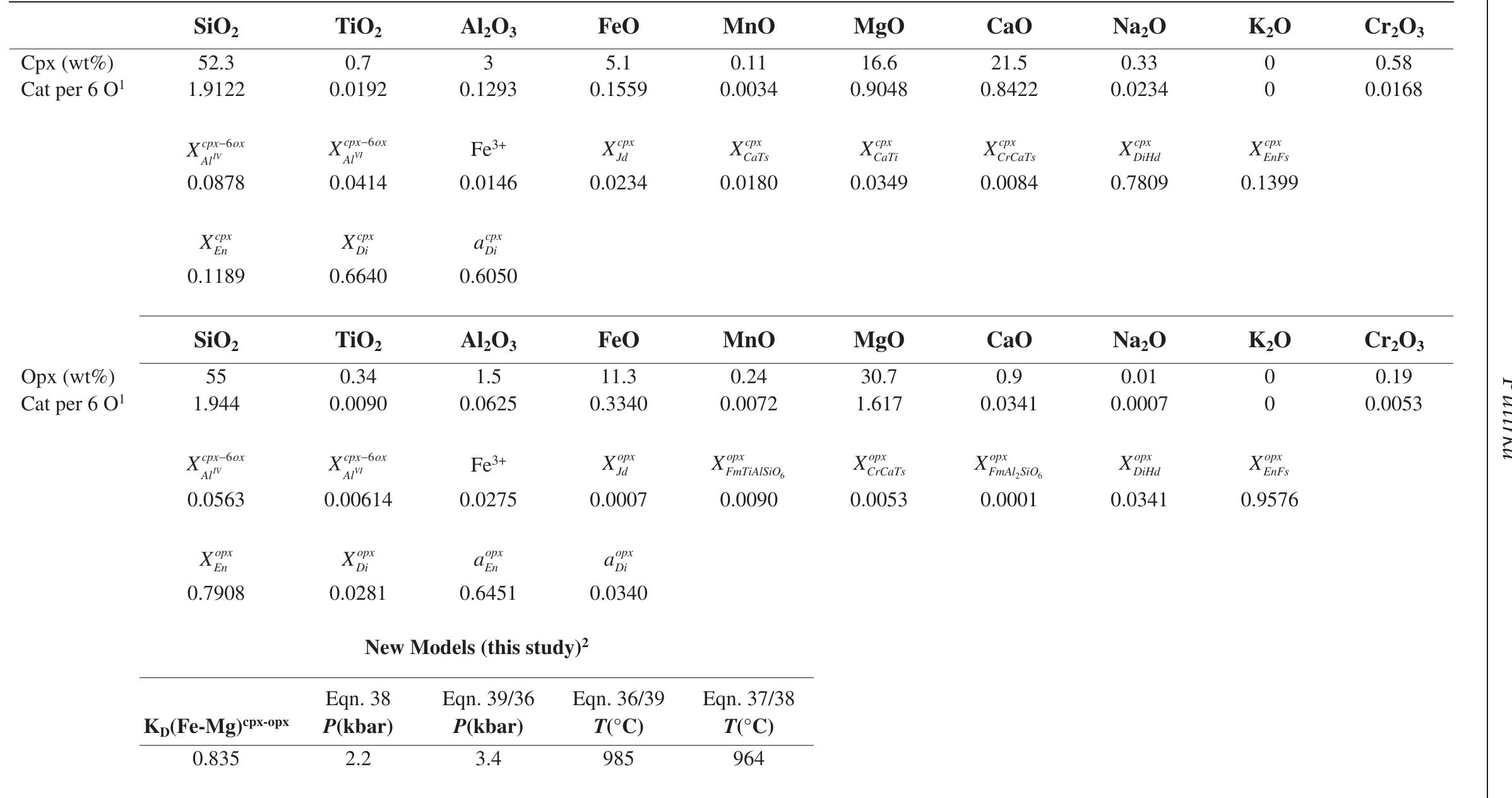 (PDF) Thermometers and Barometers for Volcanic Systems