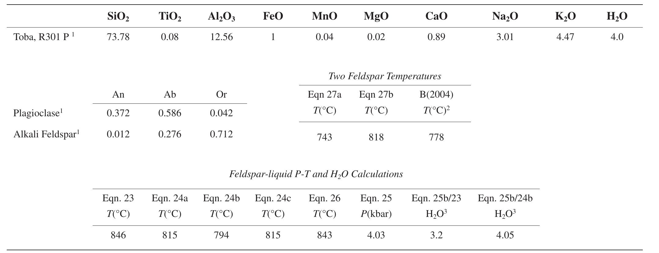 (PDF) Thermometers and Barometers for Volcanic Systems