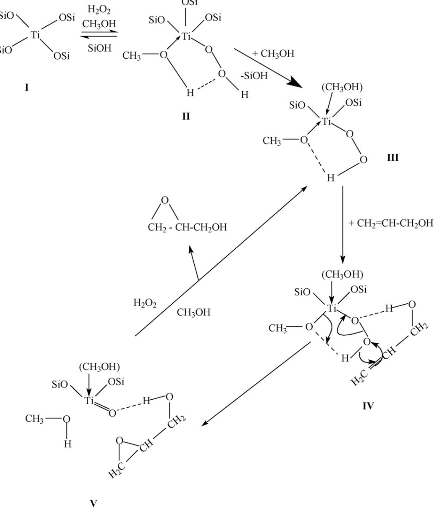 The mechanism of epoxidation process.