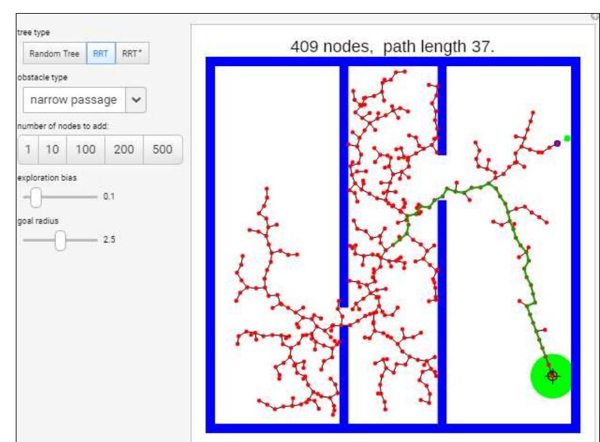 Rrt flowchart of algorithm