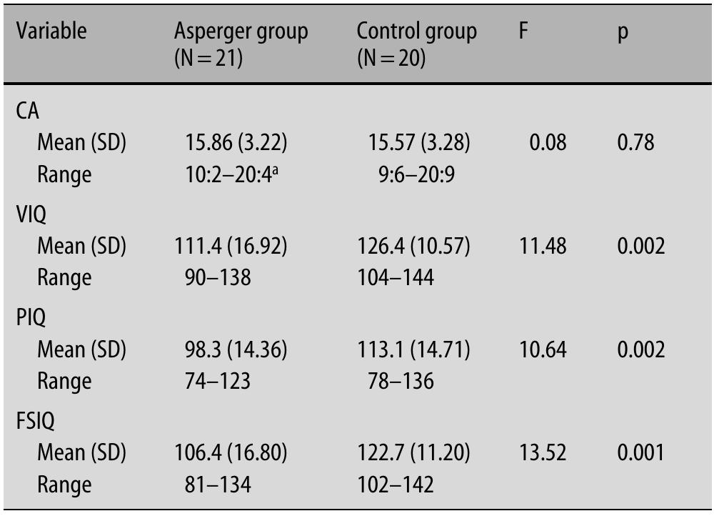 (PDF) The Strange Stories test