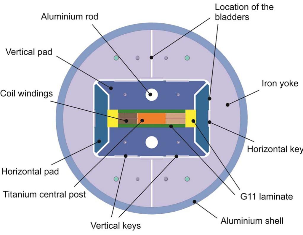 Cross section of the shell-based structure used for