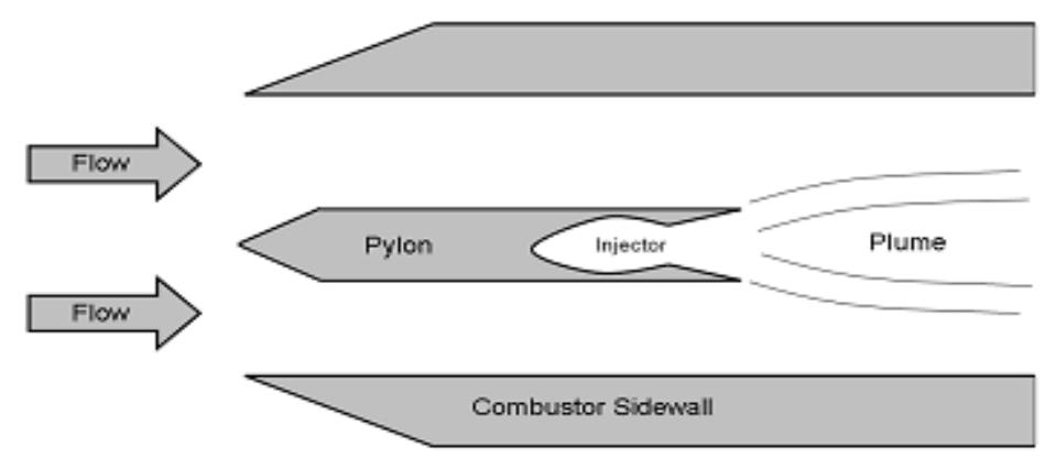 Central pylon fuel injection pylon injection is essentially