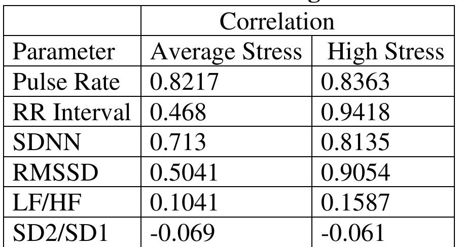 Table 8 - The IoT based PPG Signal Classification System for