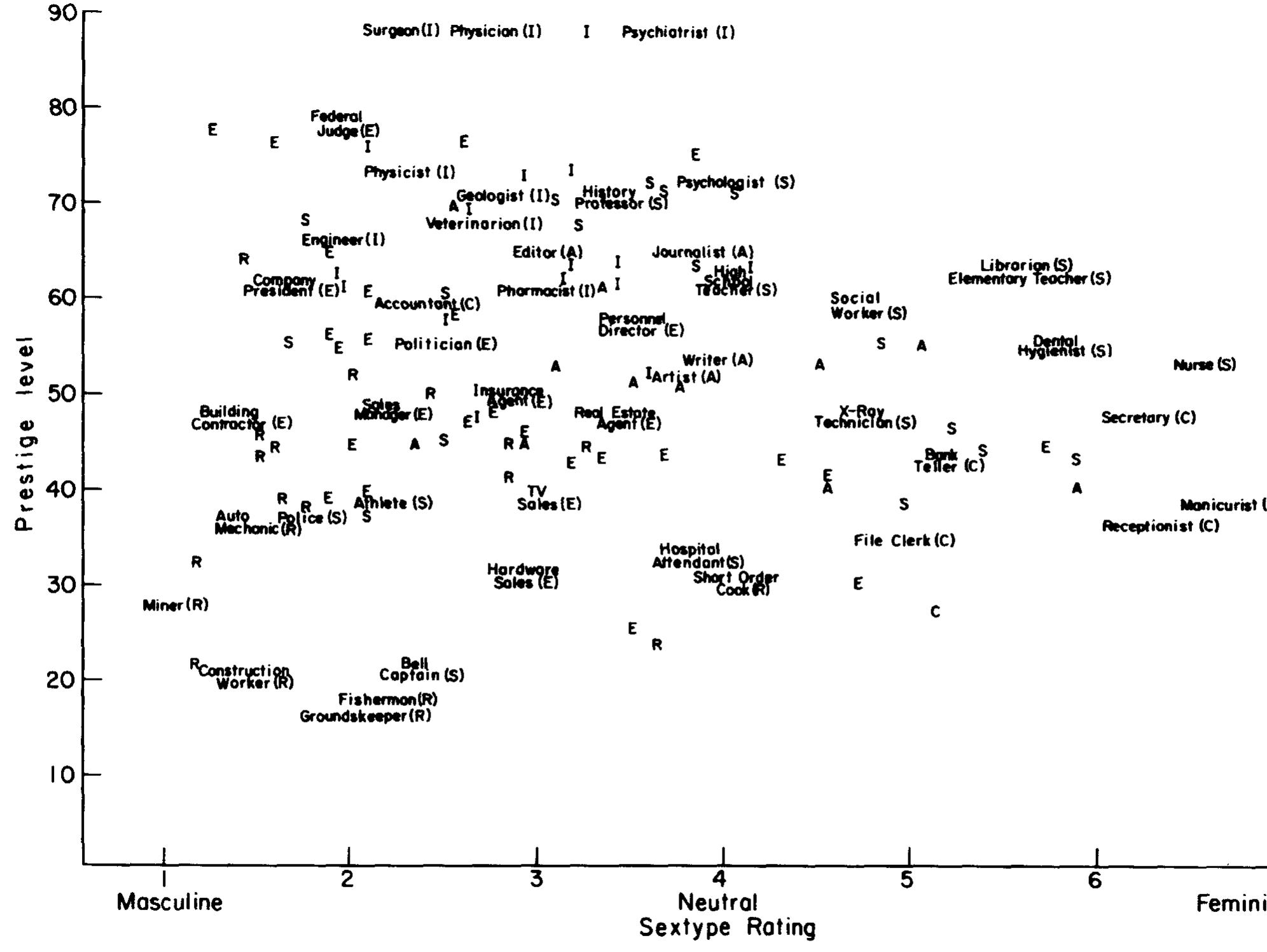 Figure 2 - from Circumscription and compromise: A