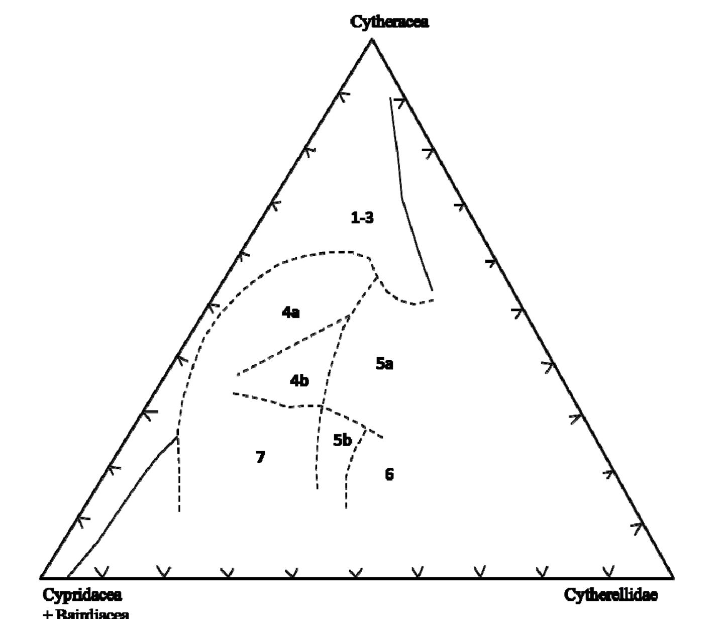 Triangle diagram for palaeobathymetric reconstruction