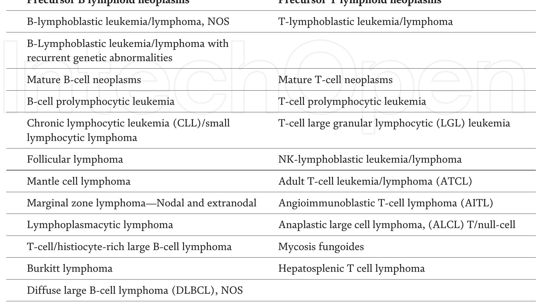 Table 2 Lymph Node Cytology Morphology And Beyond 4592