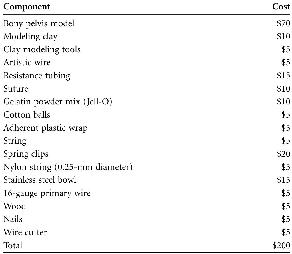 Approximate Cost Of The Robotic Pelvic Lymph Node Dissection