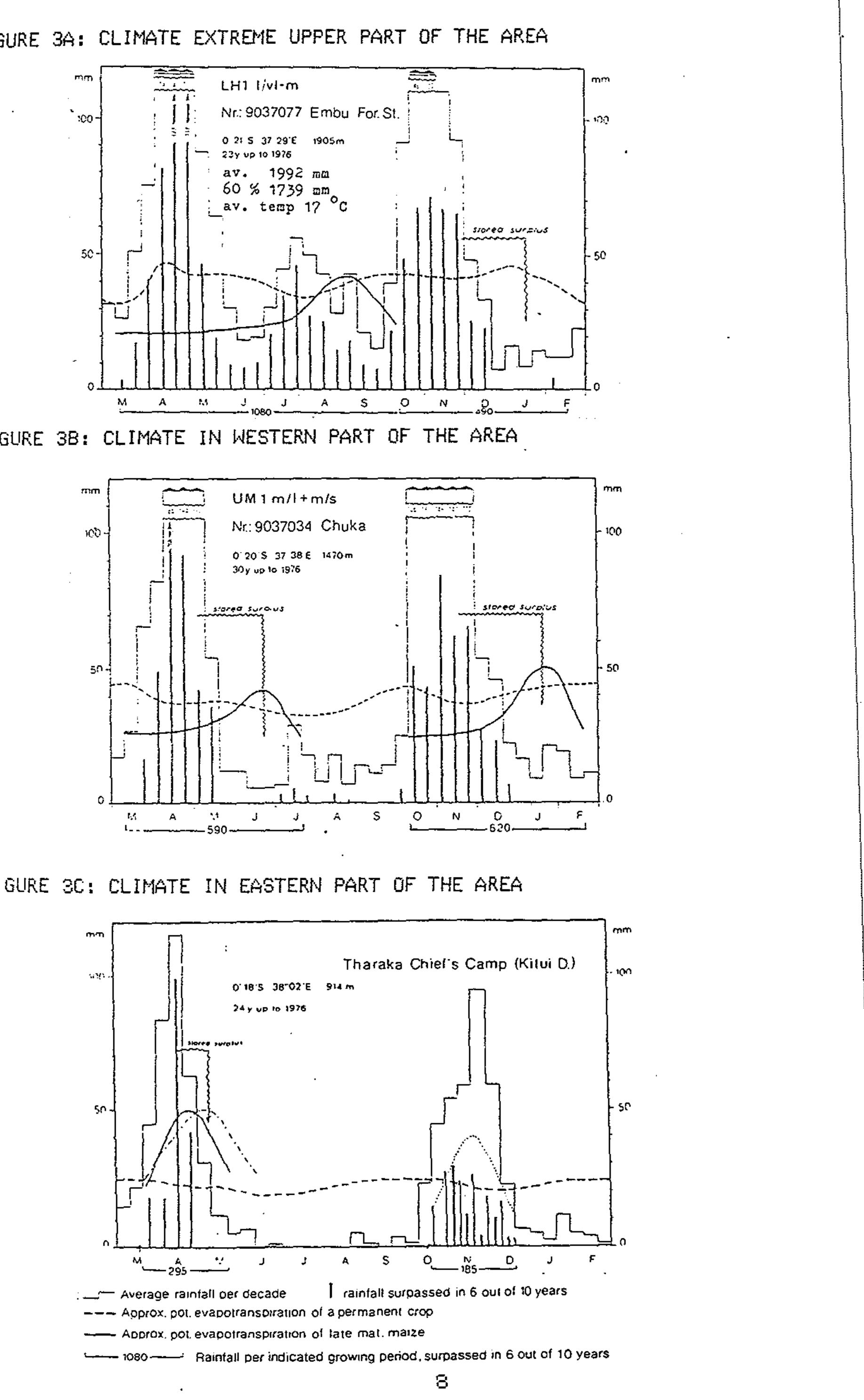Figure 2 - Vegetation and Land Use Map of the Chuka-South
