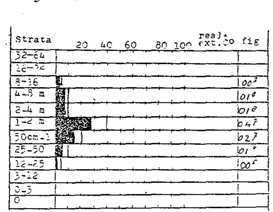Figure 7 - Vegetation and Land Use Map of the Chuka-South