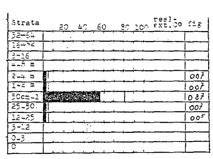 Figure 8 - Vegetation and Land Use Map of the Chuka-South