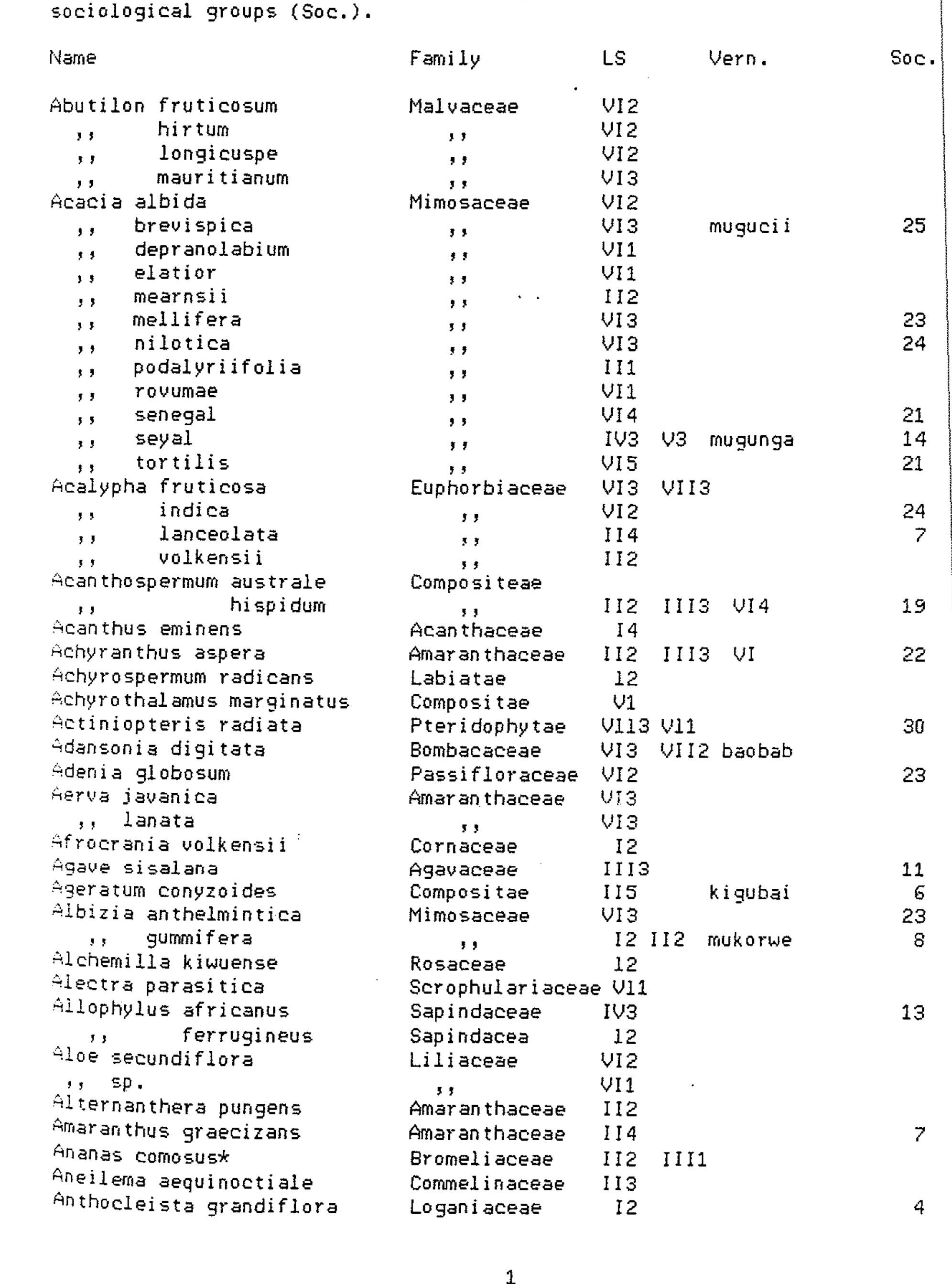 Table 5 - Vegetation and Land Use Map of the Chuka-South