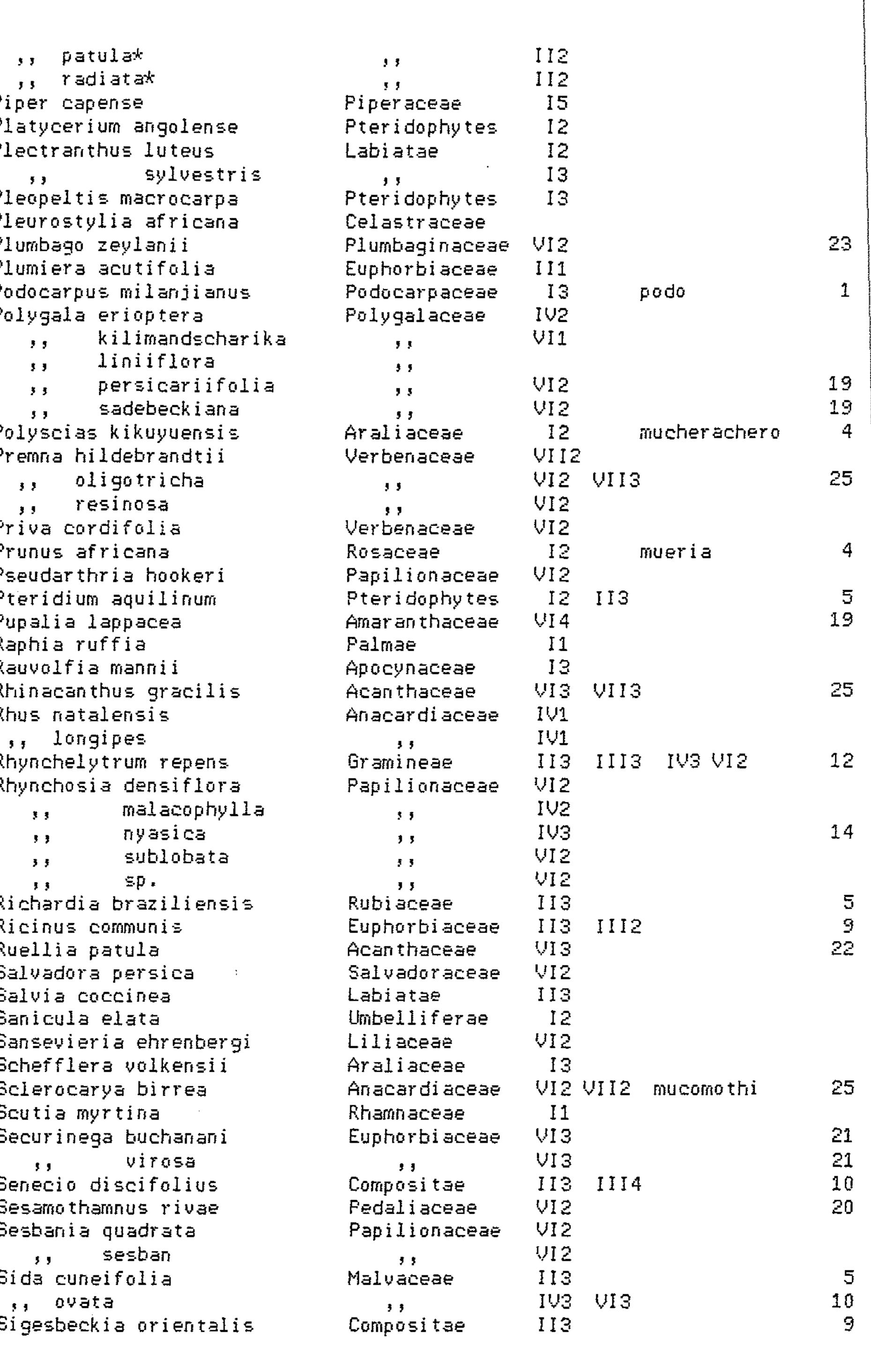 Table 6 - Vegetation and Land Use Map of the Chuka-South