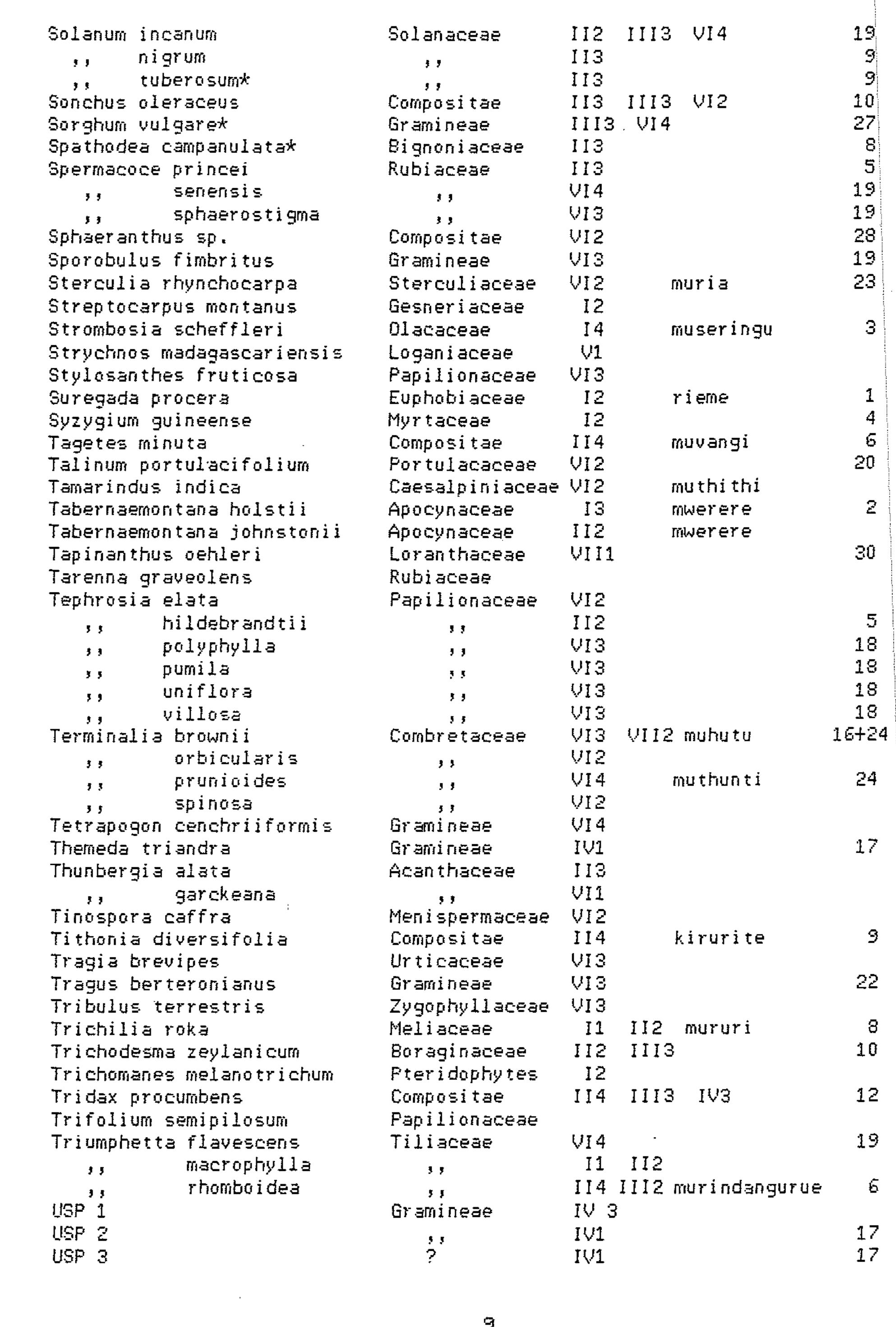 Table 7 - Vegetation and Land Use Map of the Chuka-South