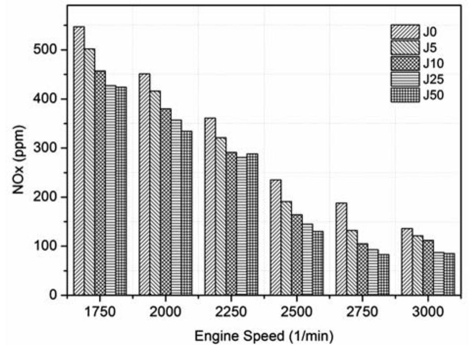 Smoke formation begins in areas where the air and the fuel