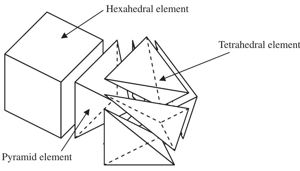 Transition from a hex element to tet elements through a
