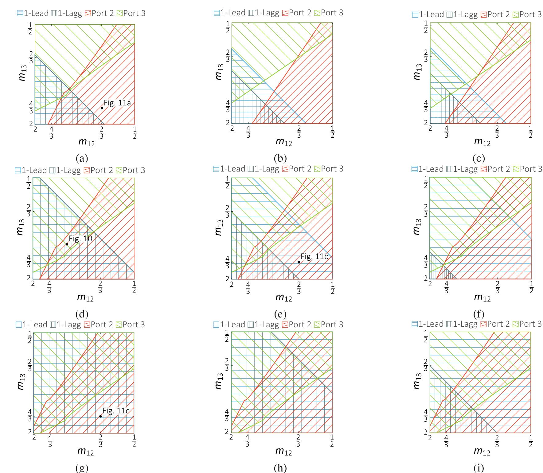 Zero voltage switching when port one uses phase-shift a1