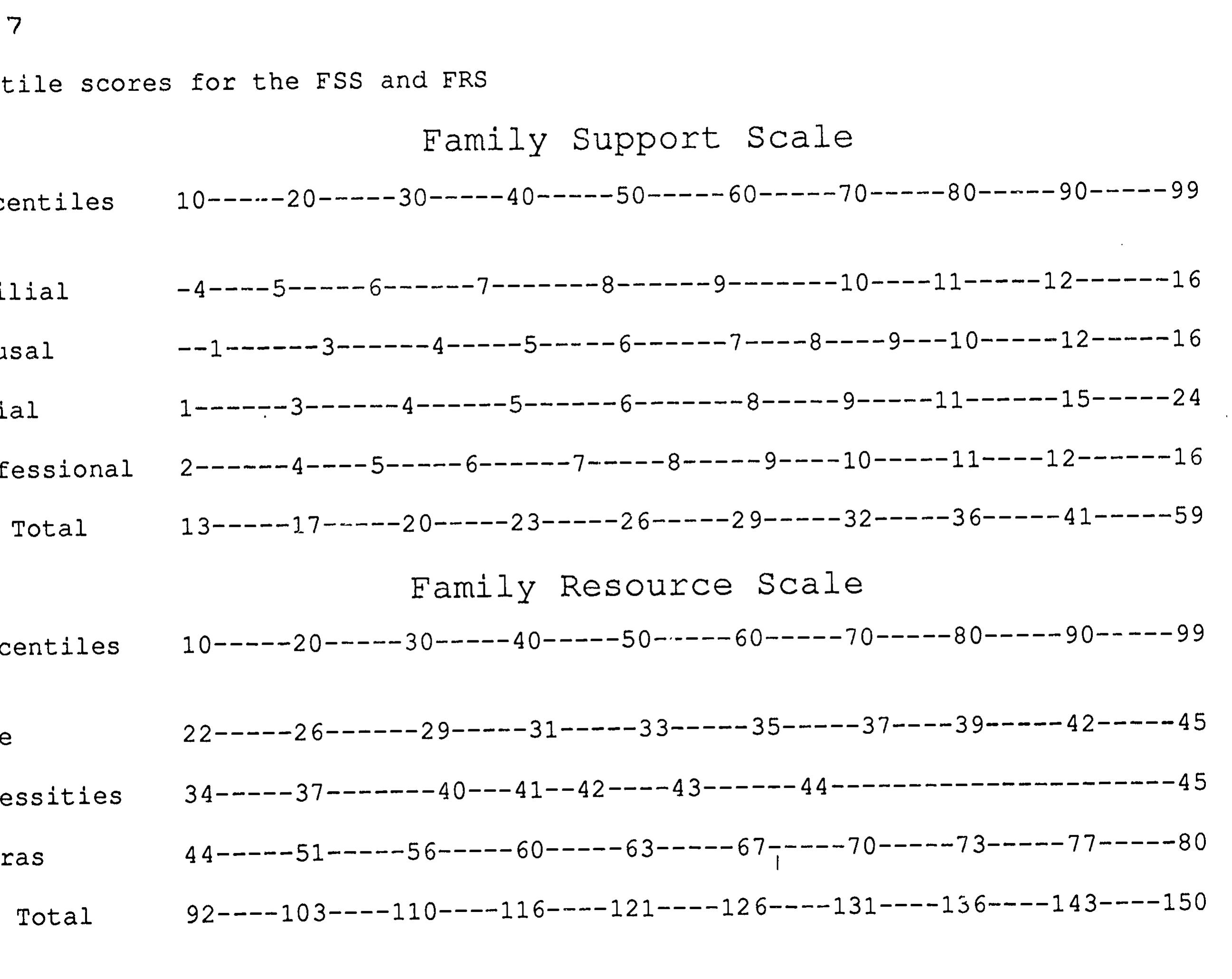 Figure 1 - Scale; Family Support; *Family Support Scale Figure 1 - Scale; Family Support; *Family Support Scale