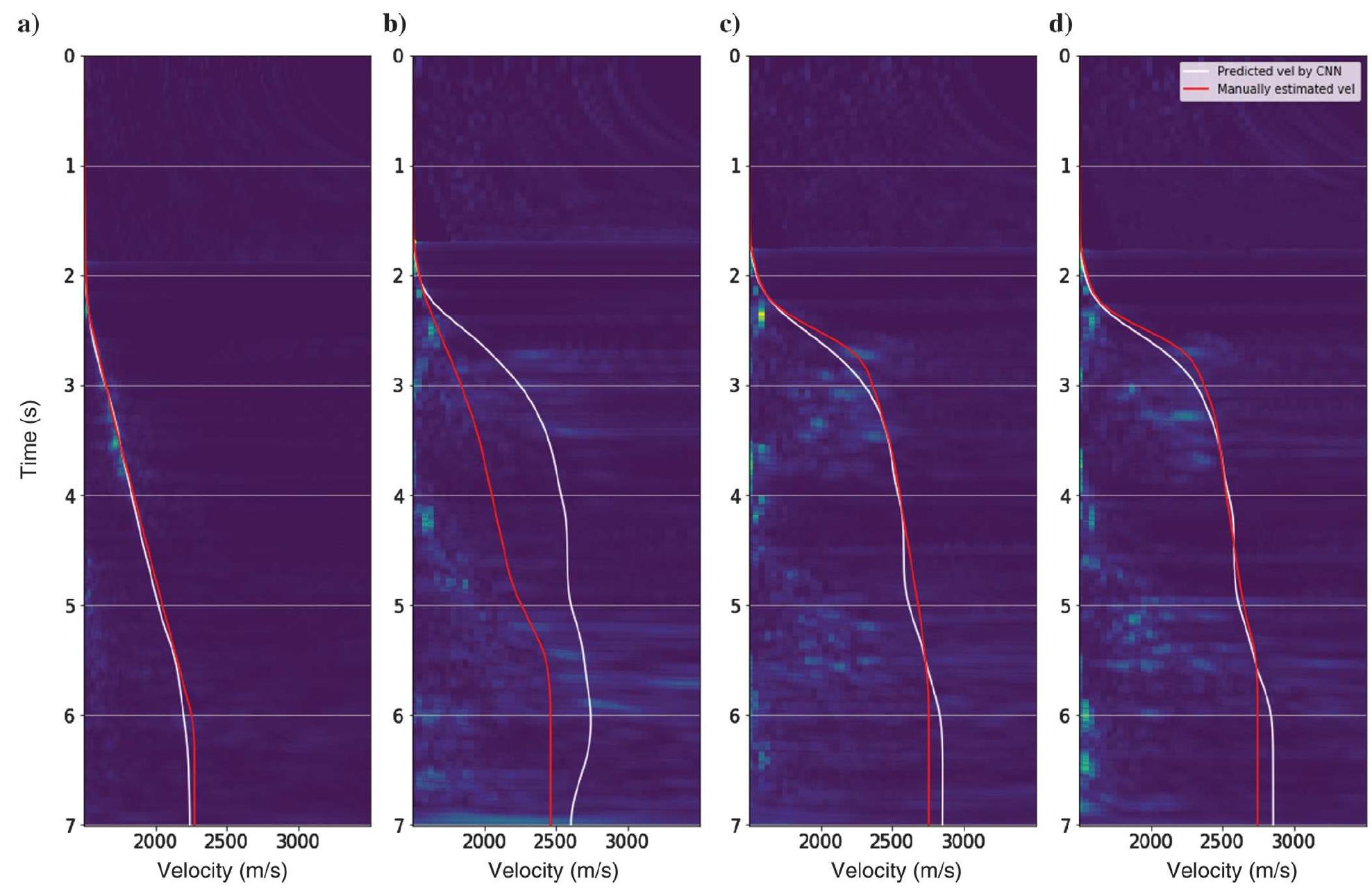 The velocity estimation dl network, proposed by park and