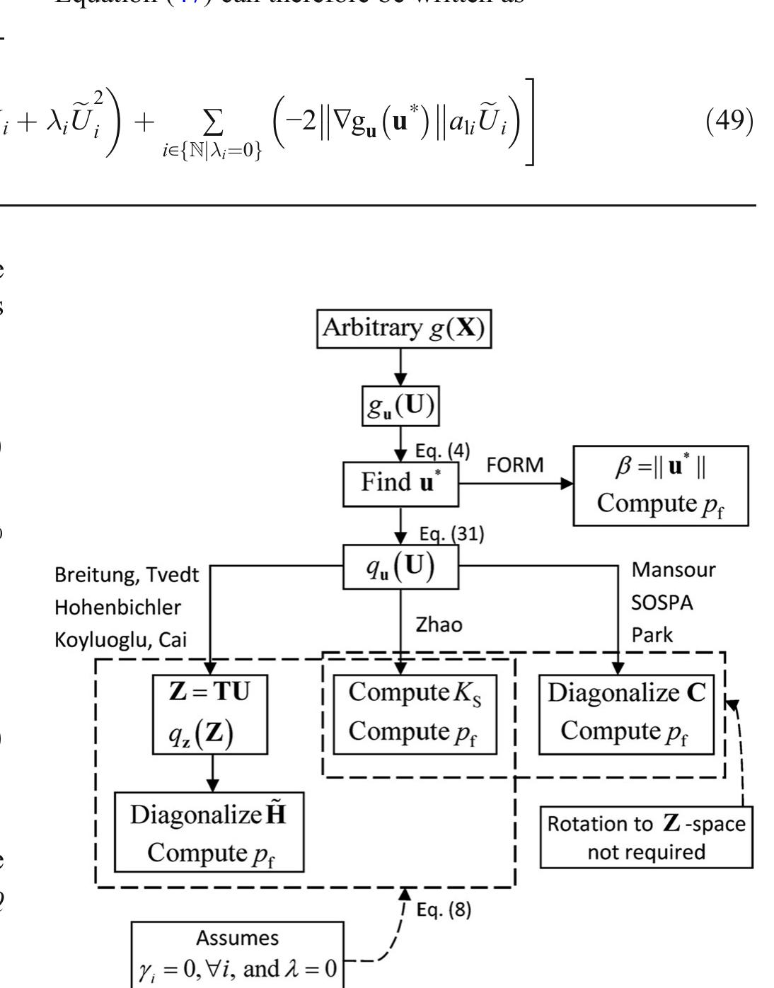 Flowchart of first- and second-order reliability methods