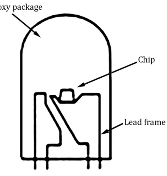 Basic structure diagram of led.