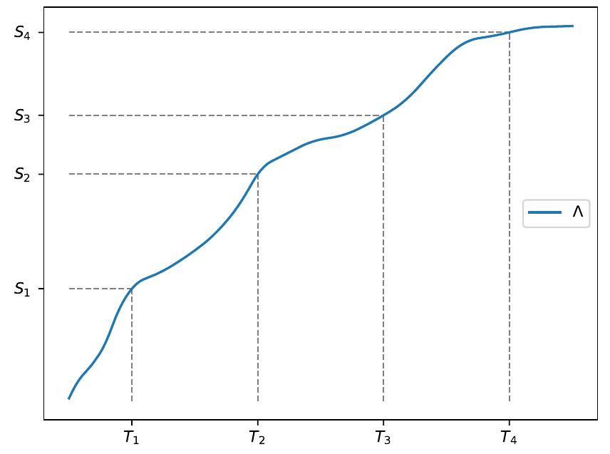 S4: a visual example of theorem 1: 7), to, ... form a