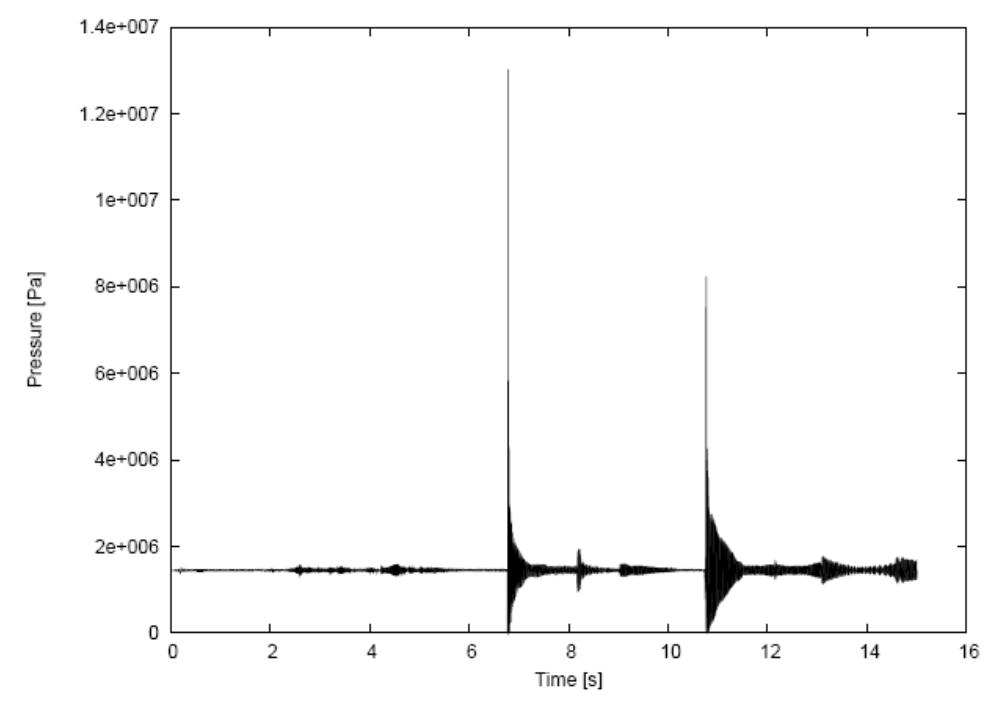 Time history of the pressure peaks for the pmk2 measurement