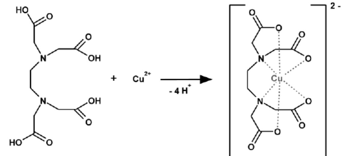 Formation of a stable [cuc johi2n2os]*- complex. xrd pattern