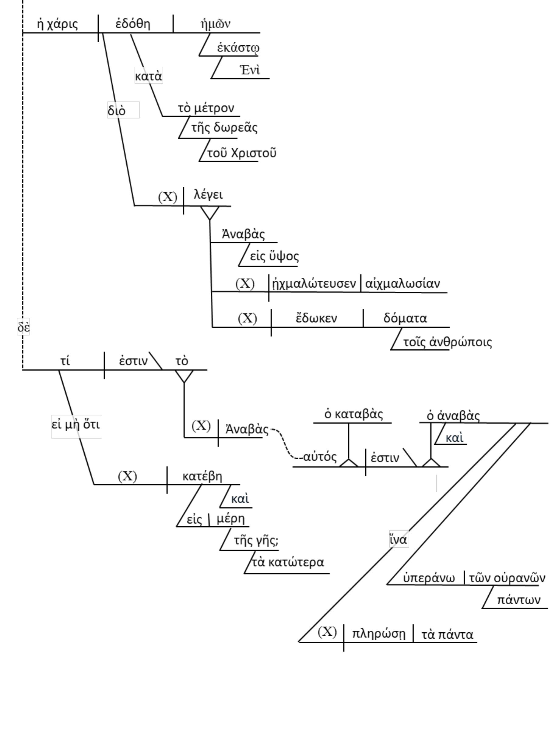 Figure 3 - Greek Exegesis of Ephesians 4. 1-16