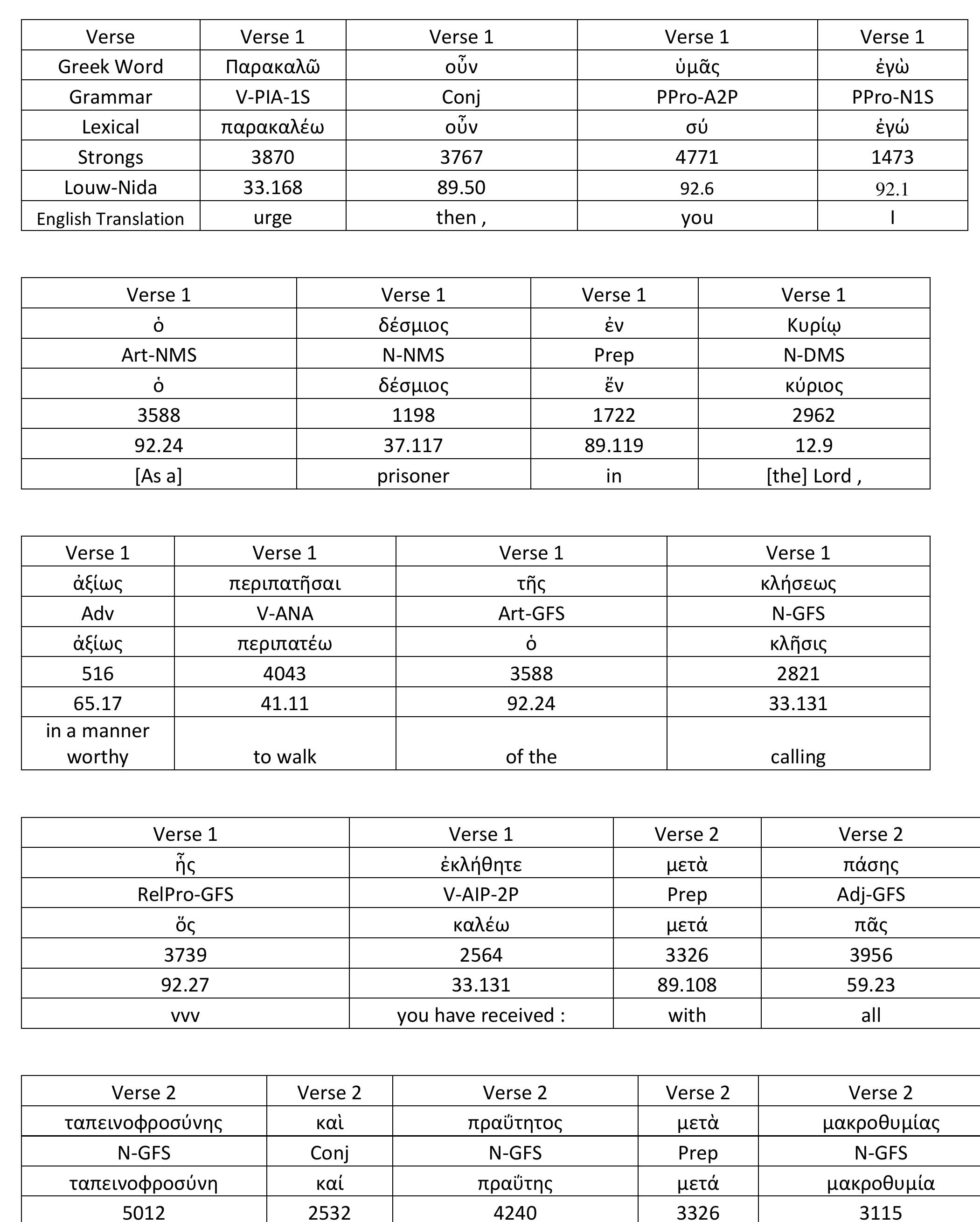Table 1 - Greek Exegesis of Ephesians 4. 1-16