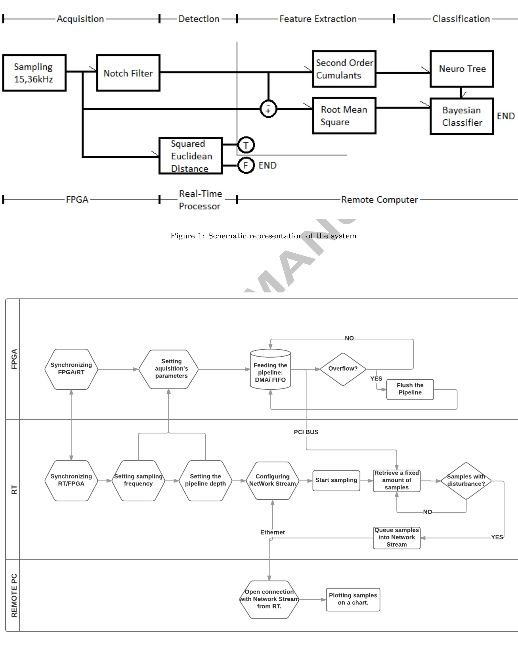Flowchart of the acquisition algorithm.