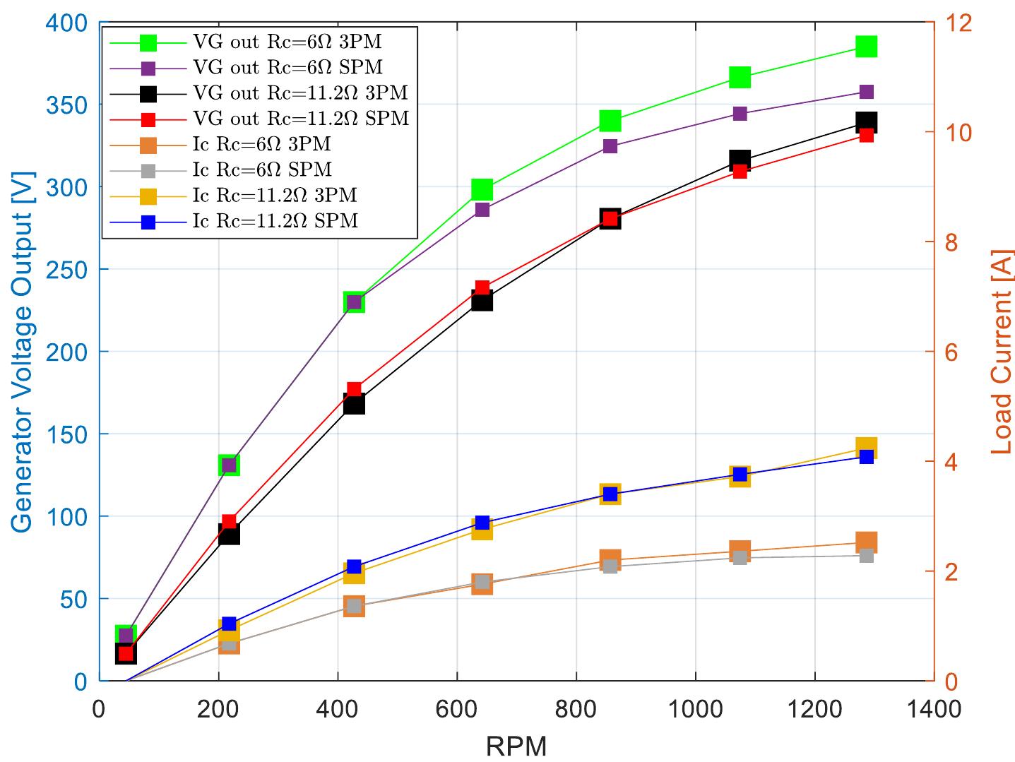 The results comparing the three-phase numerical simulation