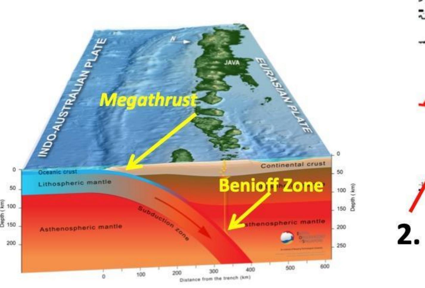 Figure 9 - from Geological Disaster & Management in Bali