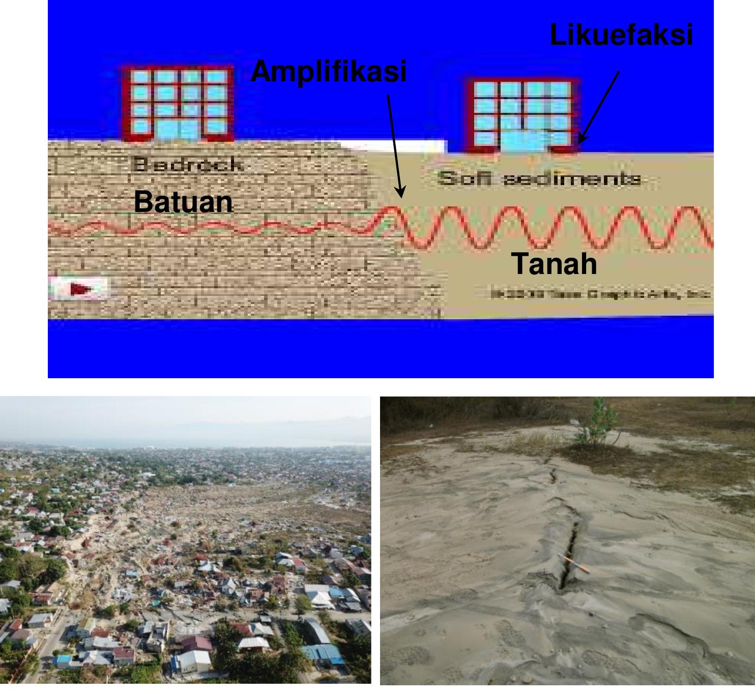 Figure 17 - Geological Disaster & Management in Bali Island