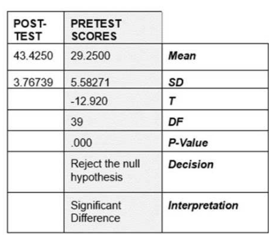 (PDF) Investigating AI-Integrated Instruction in Improving Academic ...