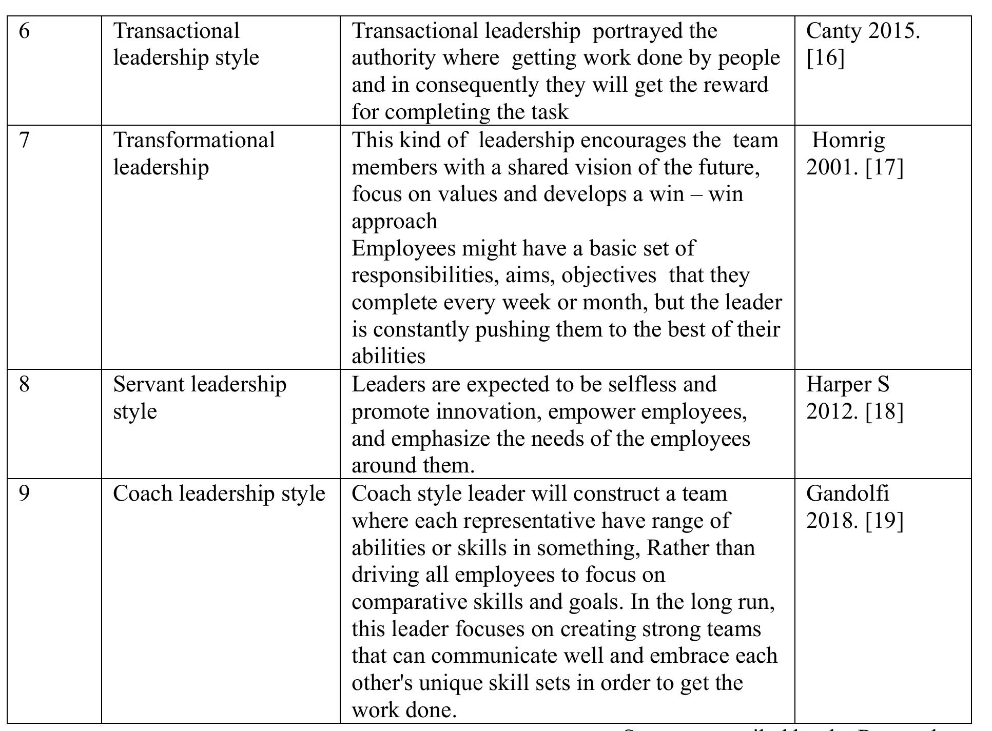 Depicts the leadership lessons from mr. ratan tata
