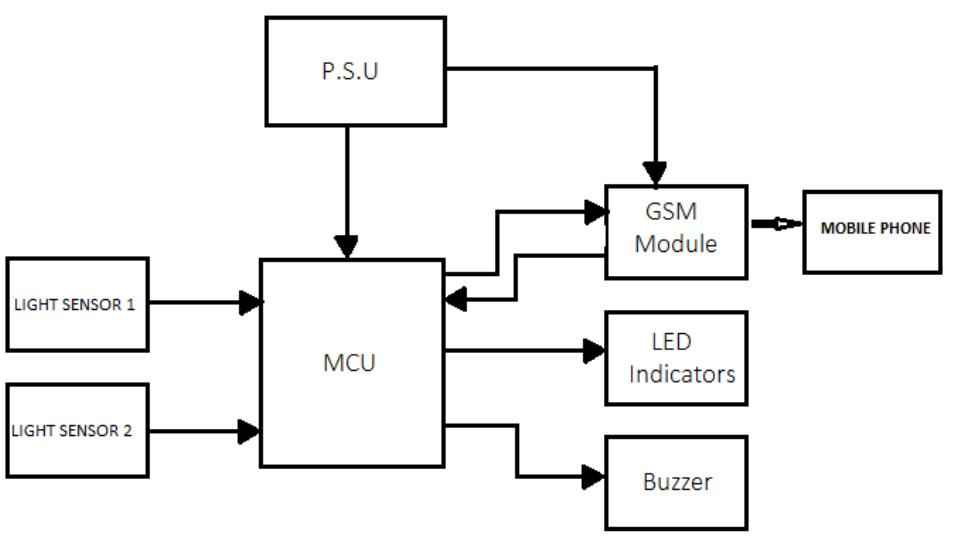 L: proposed design of intruder detector system