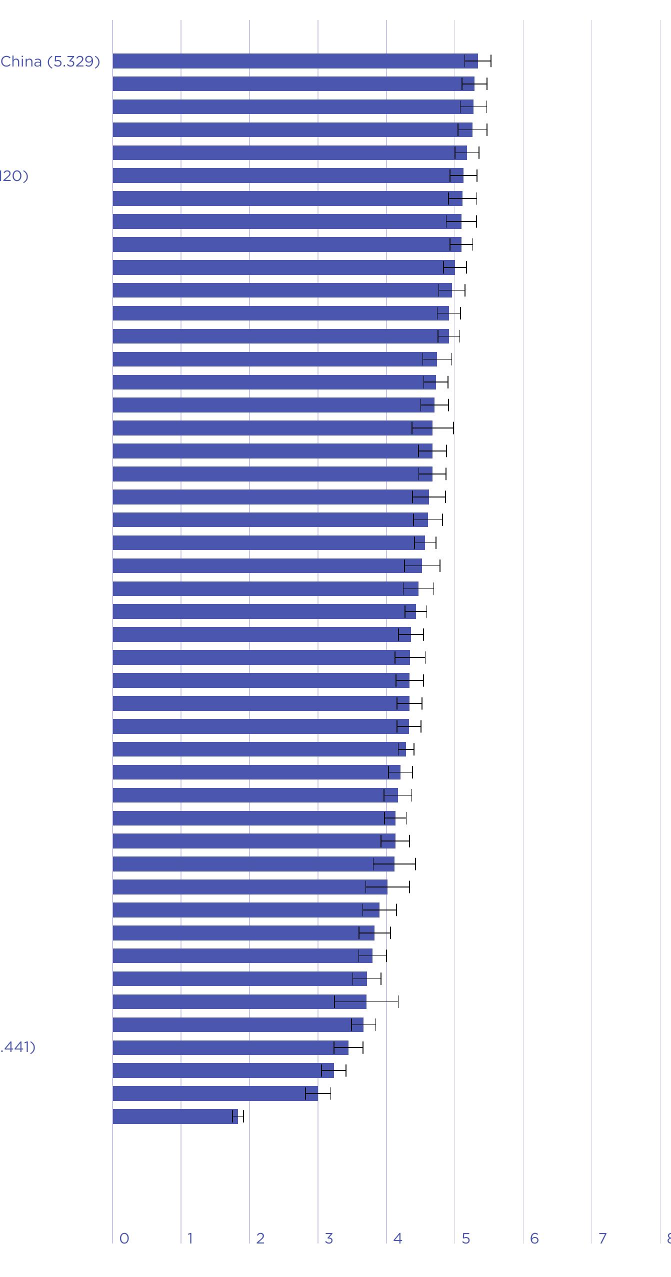 (PDF) World Happiness Report 2024