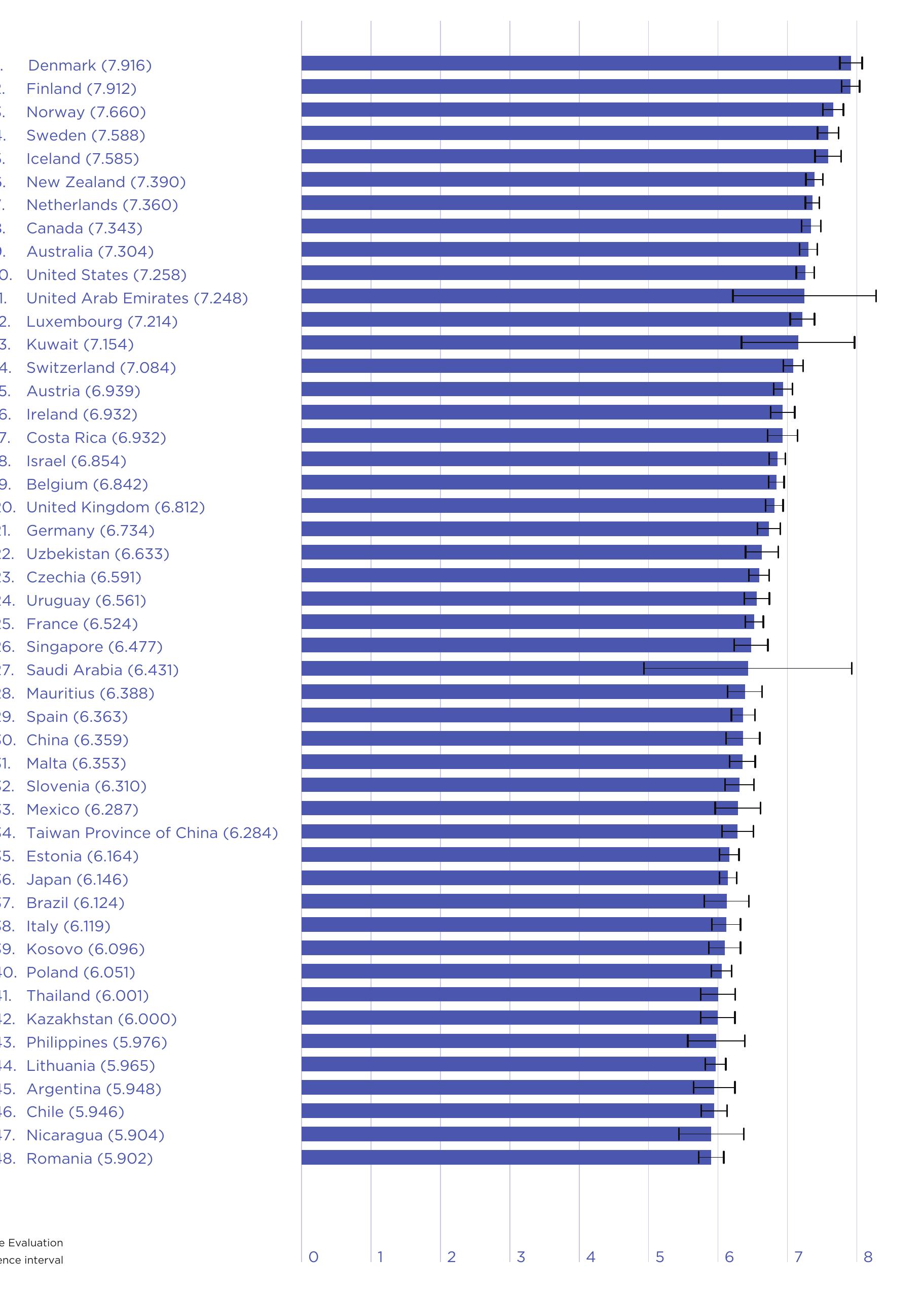 (PDF) World Happiness Report 2024