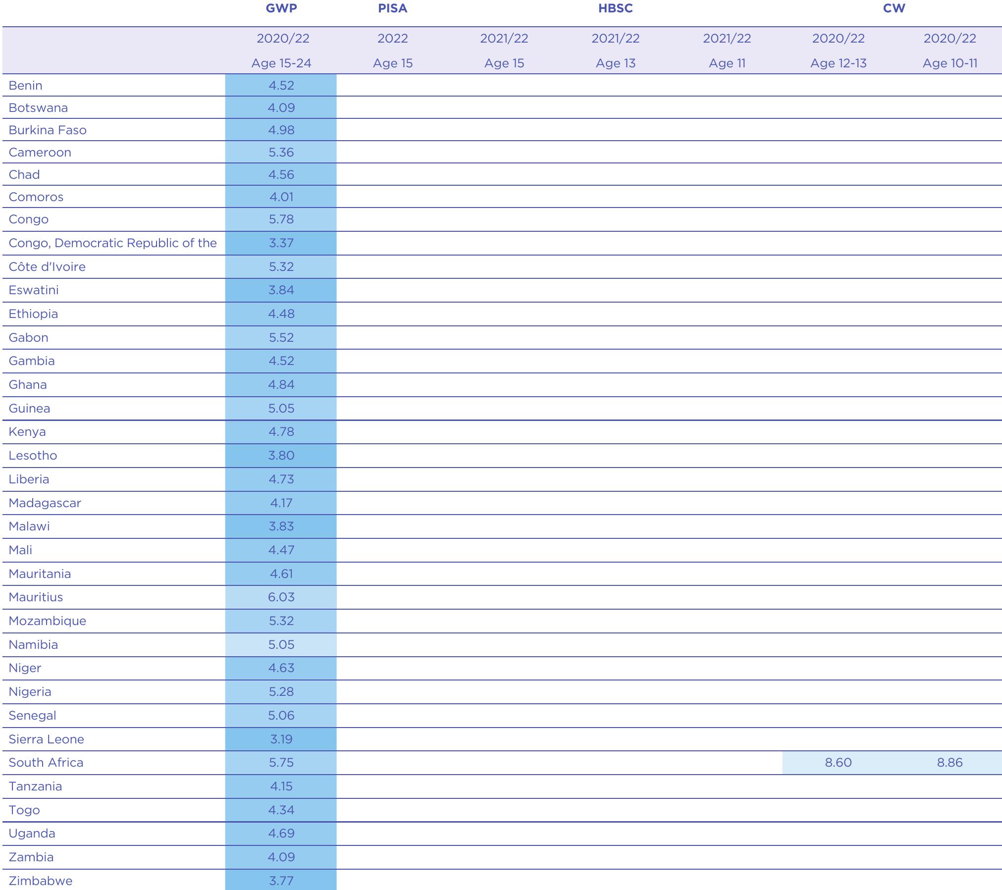 Table 24 - World Happiness Report 2024