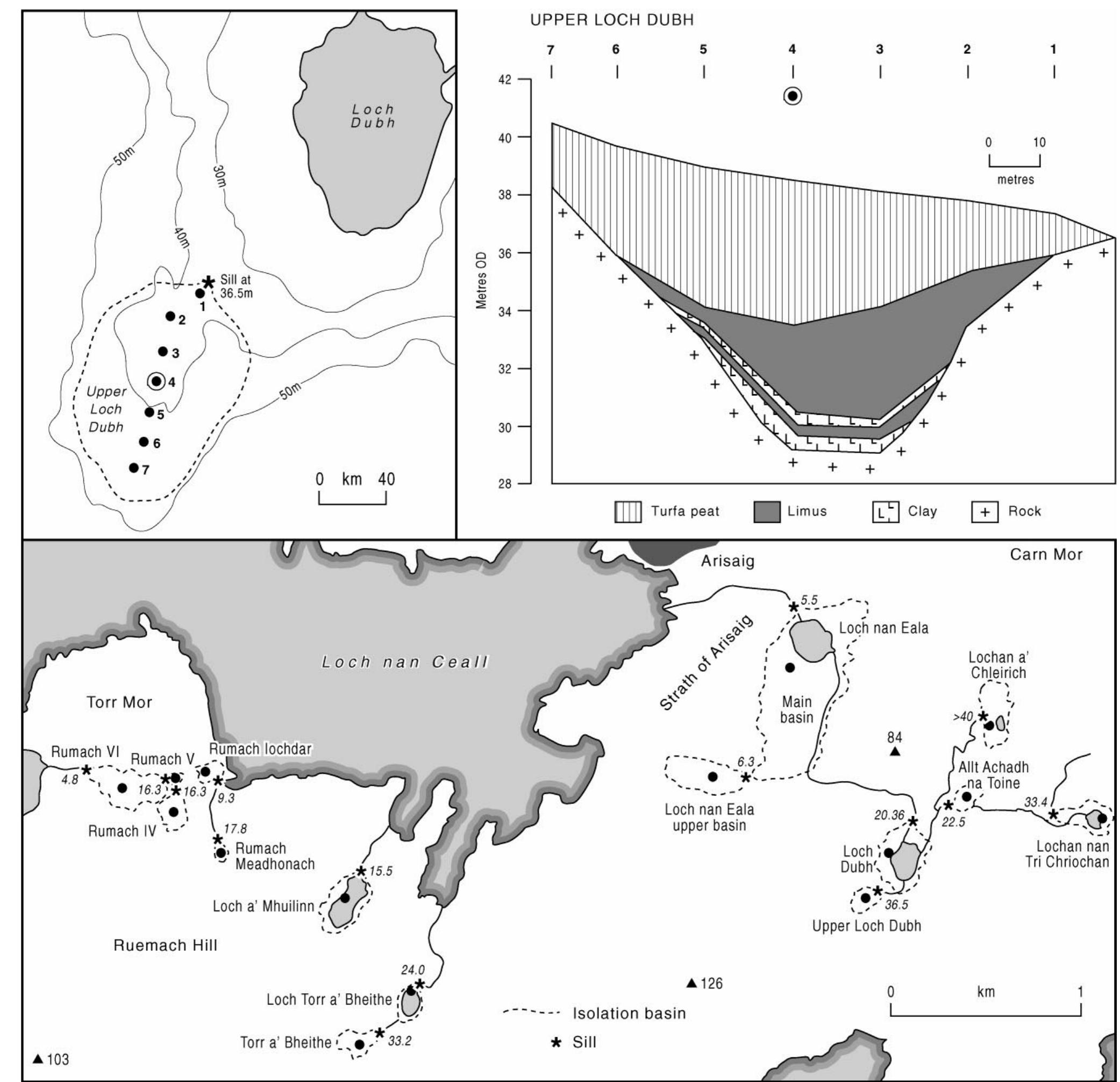 Figure 4 - from Late Devensian and Holocene records of