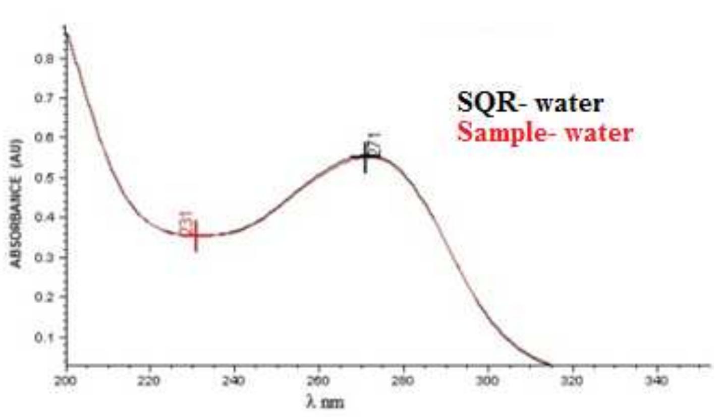 Absorption spectrum inthe ultraviolet region of cefazolin