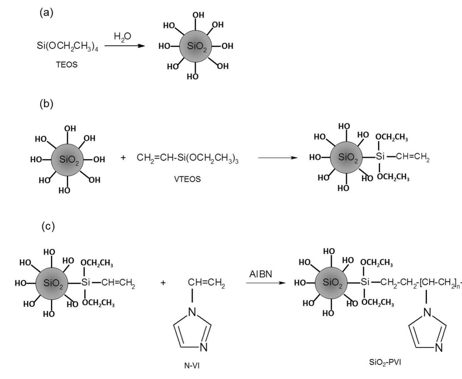 Multipoint method, and the pore size distribution was
