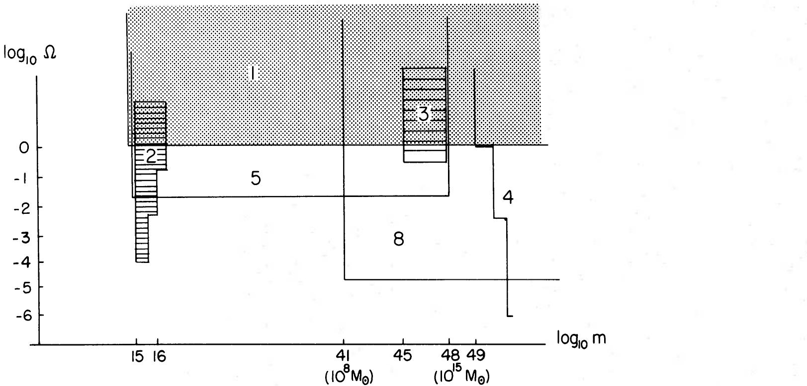 Fic. 4.—the diagram shows the observational limits on the