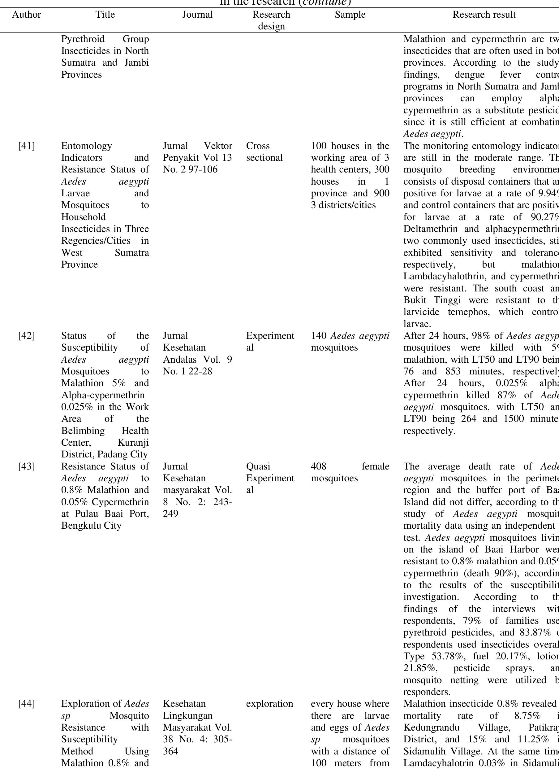 Table 6 - Insecticide resistance of Aedes aegypti in